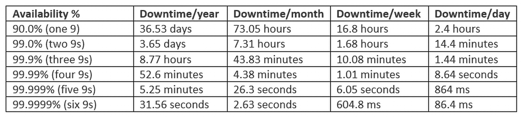 Part 5: High Availability (HA)
