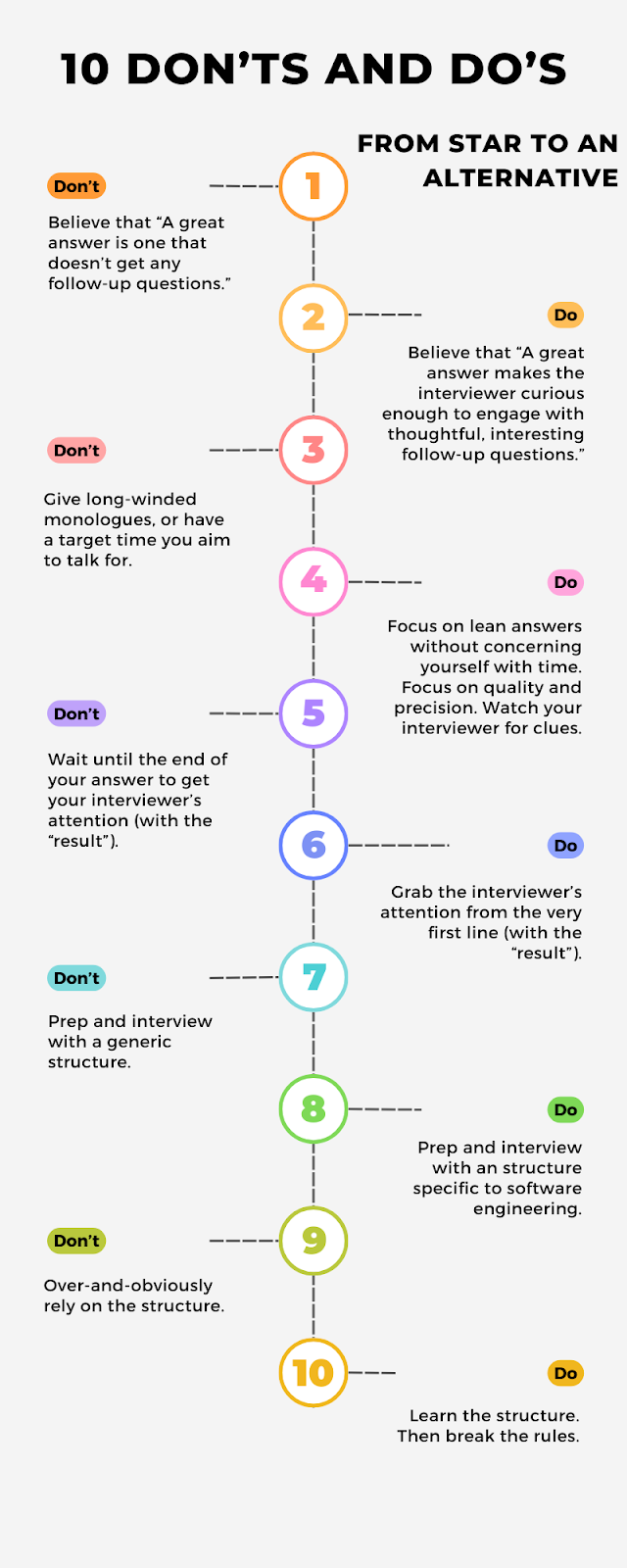 STAR format: Burned out, faded away | ApplyPass Blog: Transform Your ...
