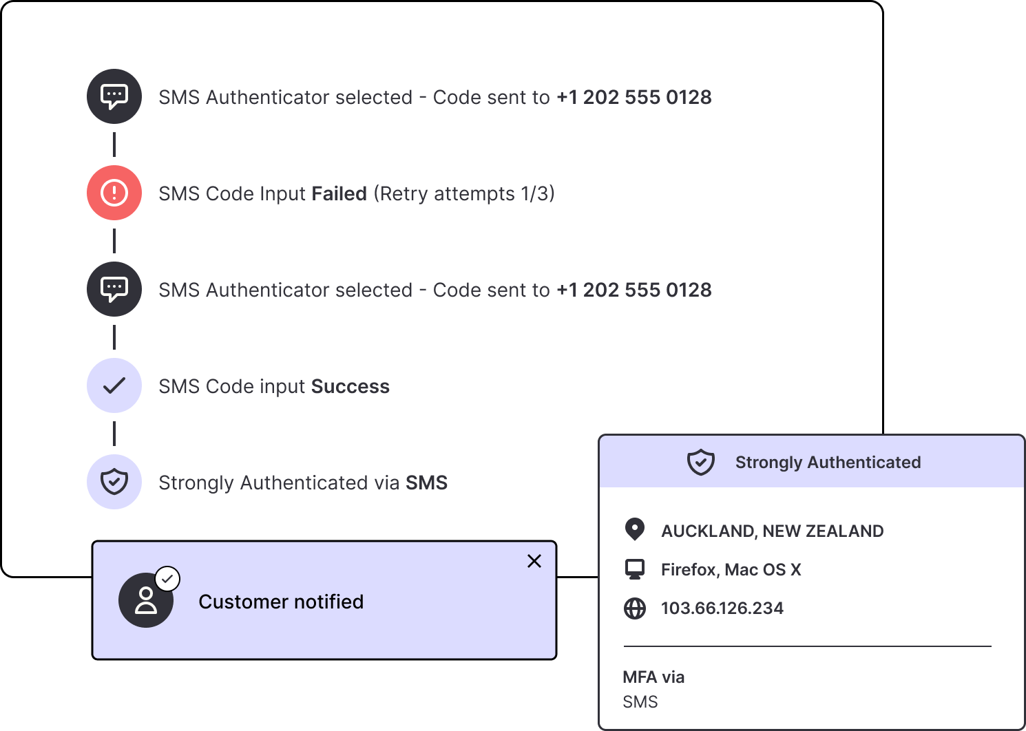 Authsignal - Drop-in passwordless authentication and fraud no-code rules engine