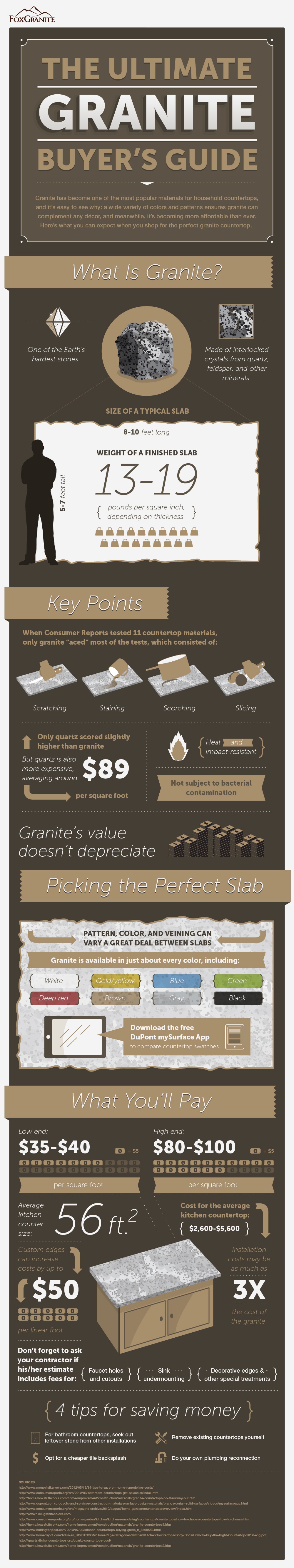 The Ultimate Granite Buyer's Guide | Fox Granite Countertops The Ultimate Granite Buyer's Guide | Fox Granite Countertops