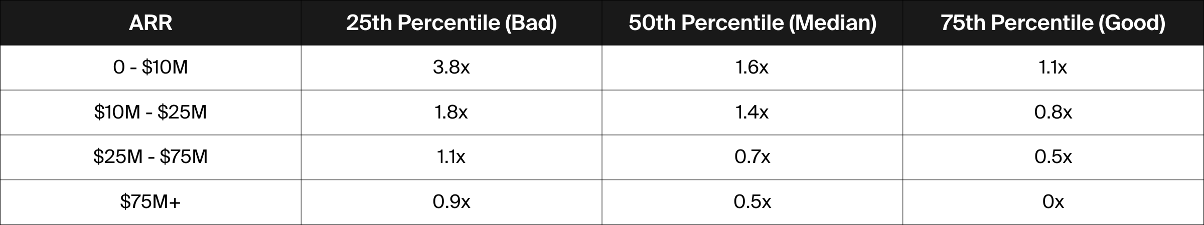 The Burn Multiple: what is it, how to calculate it and benchmarks ...