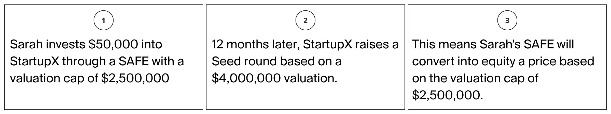 SAFE Template | Airtree's Open Source VC | Airtree Ventures