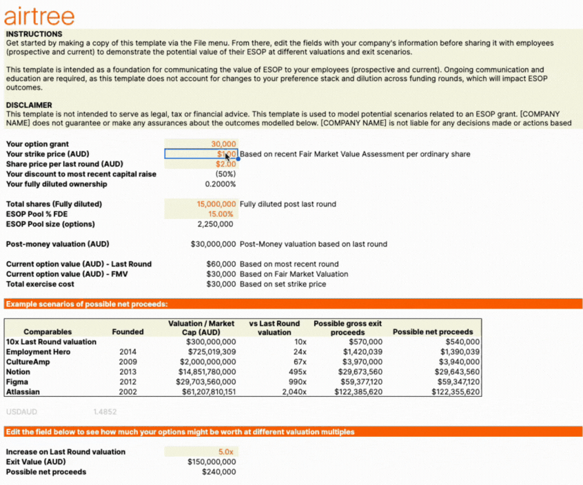 Communicating the value of ESOPs to employees | Airtree Ventures