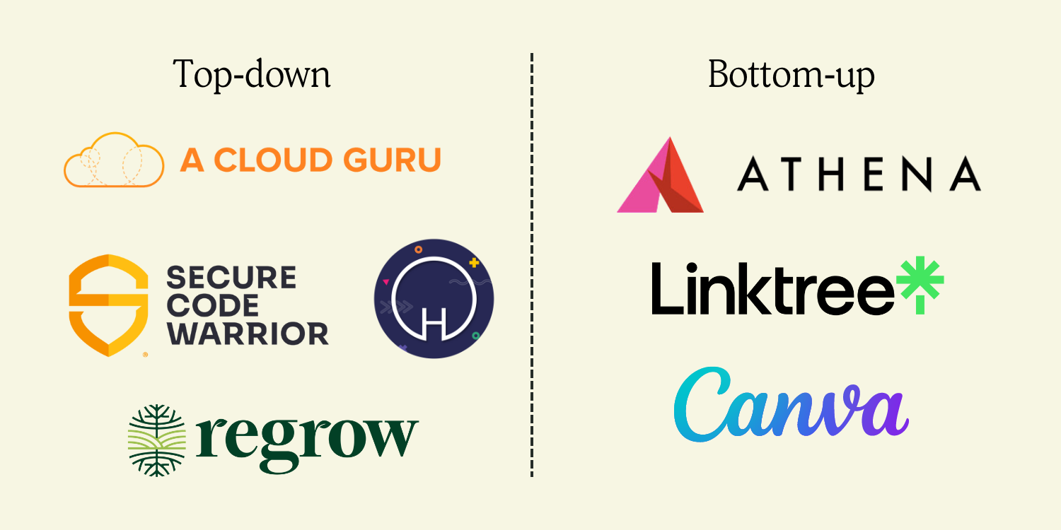 A guide to deal sourcing for angel investors | Airtree Ventures