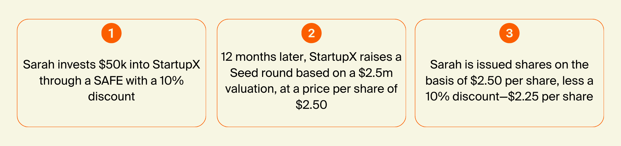 SAFE Template | Airtree's Open Source VC | Airtree Ventures