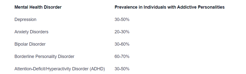 What are the Traits of an Addictive Personality? | Spring Hill Wellness NY