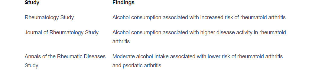 Does Drinking Alcohol Cause Joint Pain in Arthritis? | Spring Hill ...