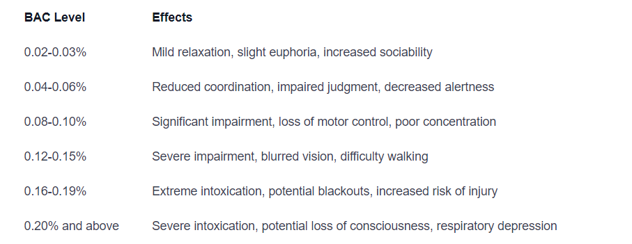 What Does It Feel Like to Be Drunk? Levels of Being Drunk | Spring Hill ...