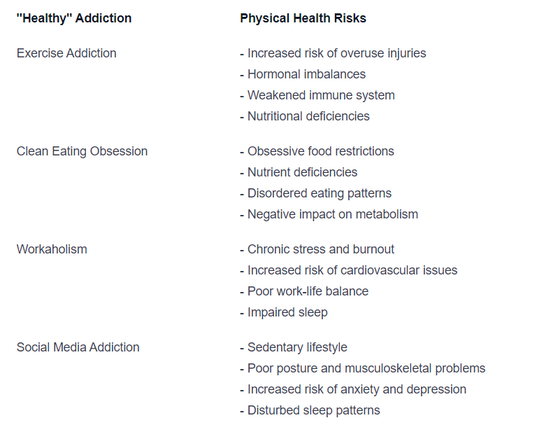 The Dangers of “Healthy” Addictions | Spring Hill Wellness NY