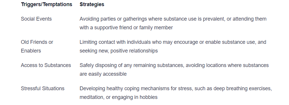 5 Action Steps For Quitting An Addiction Spring Hill Wellness Ny
