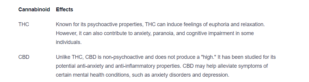 How does Cannabis Affect my Mental Health? | Spring Hill Wellness NY