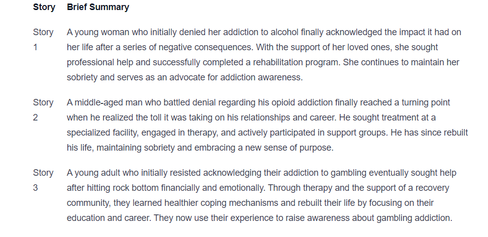 How to Deal with Denial in Addiction: Stages & Strategies | Spring Hill ...