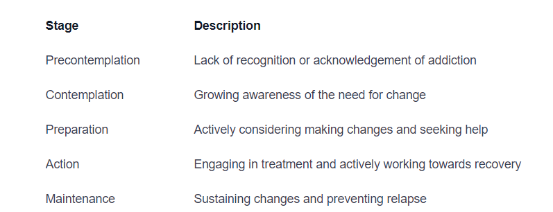 How to Deal with Denial in Addiction: Stages & Strategies | Spring Hill ...