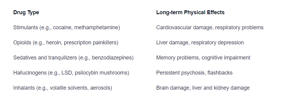 Physical and Mental Effects of Drug Abuse | Spring Hill Wellness NY