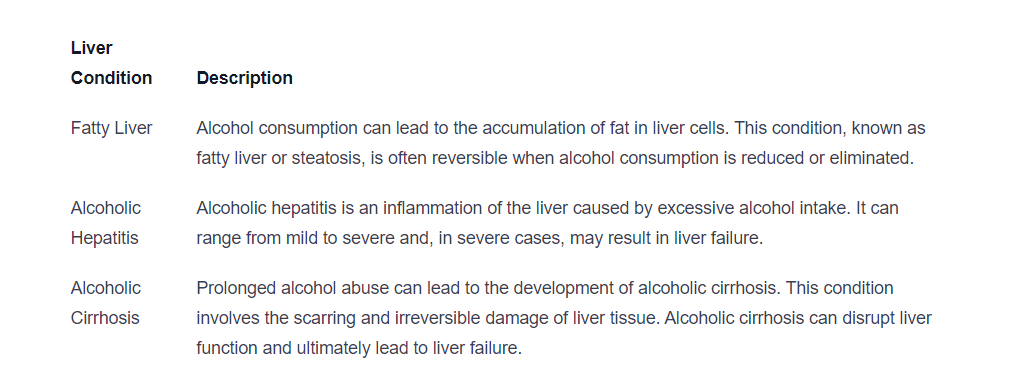 How Alcohol Affects your Body | Spring Hill Wellness NY