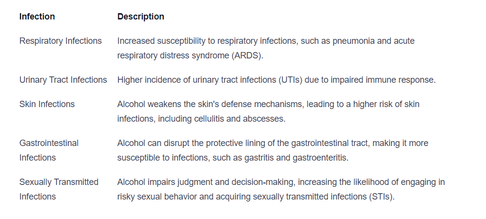 How Alcohol Affects your Body | Spring Hill Wellness NY