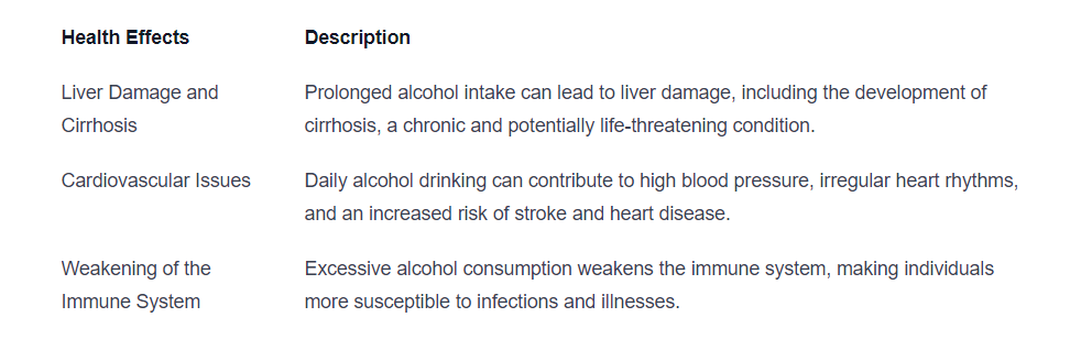 What are the Effects of Drinking Alcohol Everyday? | Spring Hill ...