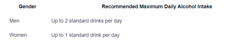 Mixing Alcohol and Bactrim: Dangers and Effects | Spring Hill Wellness NY