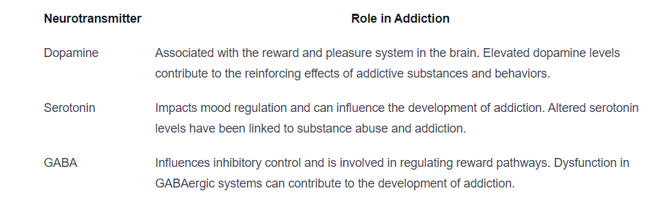 The Science of Addiction: Genetics and the Brain | Spring Hill Wellness NY