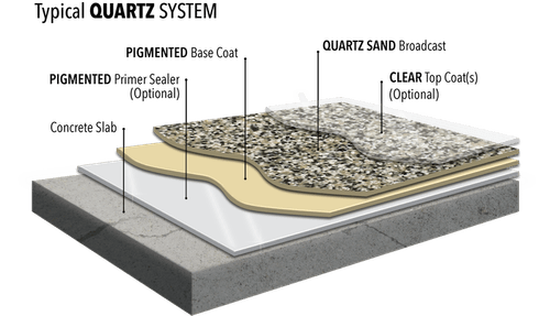 World's Finest Epoxy