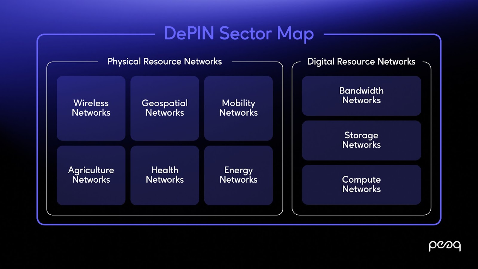 peaq | DePIN: What are Decentralized Physical Infrastructure Networks?