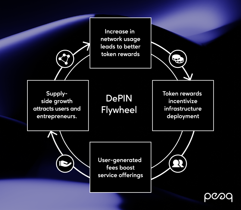 DePIN and RWA. Bridging from Web2 to Web3 | by Depin Daily | Coinmonks ...