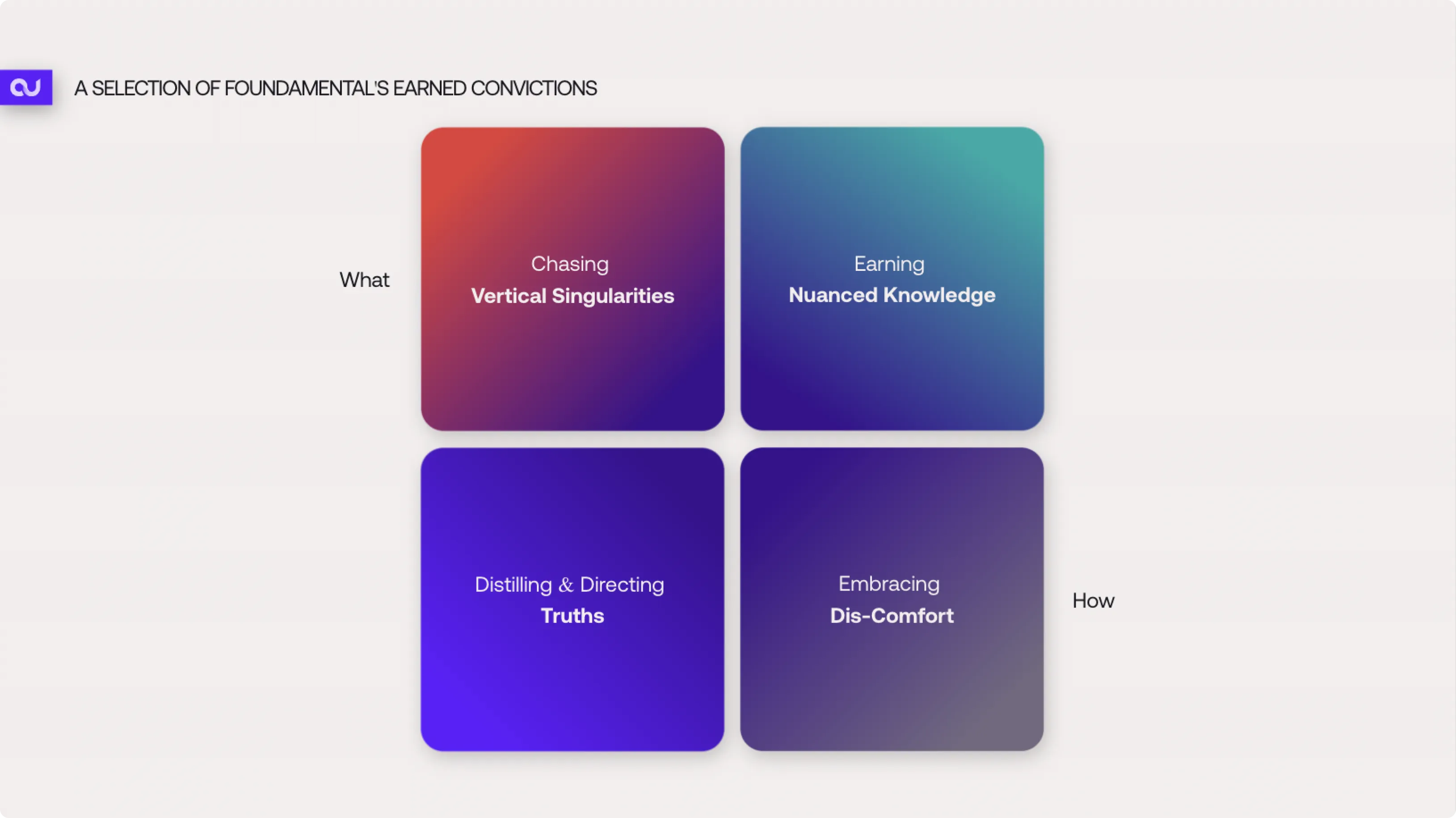 Foundamental | Philosophy