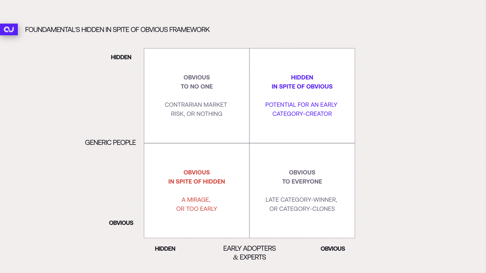 Foundamental | Philosophy