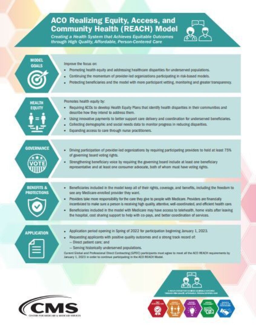 REACH for Next Gen ACO Status | Ochsner Health Network