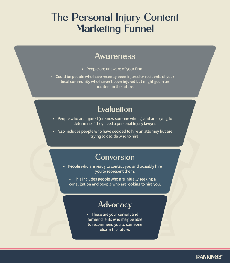 How Personal Injury Lawyers Lose Leads by Not Applying the Content ...