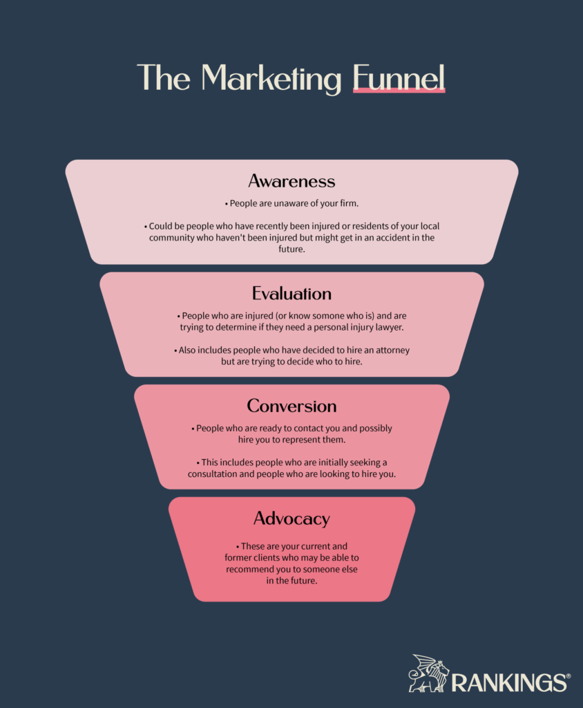 Generate More Leads with the Law Firm Marketing Funnel