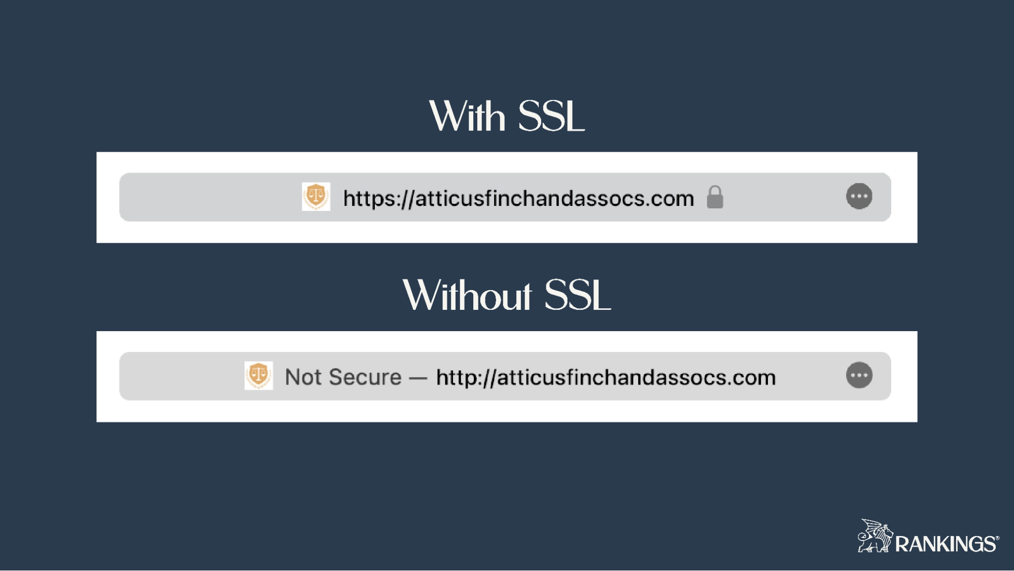 38-Point SEO Health Check (with Interactive Guides & Template)