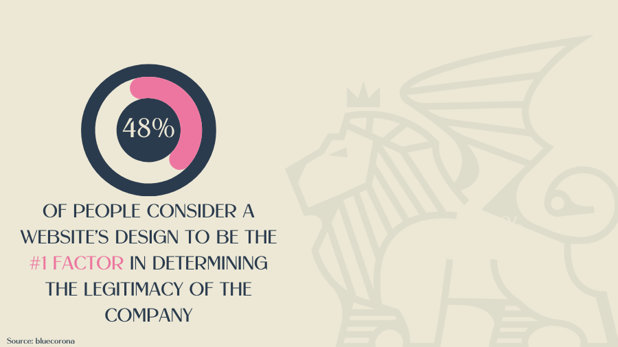 The 9 Elements of a Trustworthy Website