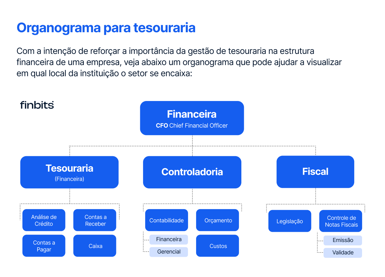 FinBits | Gestão de tesouraria: o que é e quais são as melhores práticas?