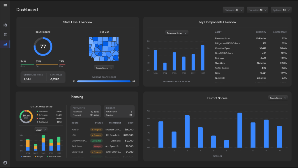 InfraHub | Road Management