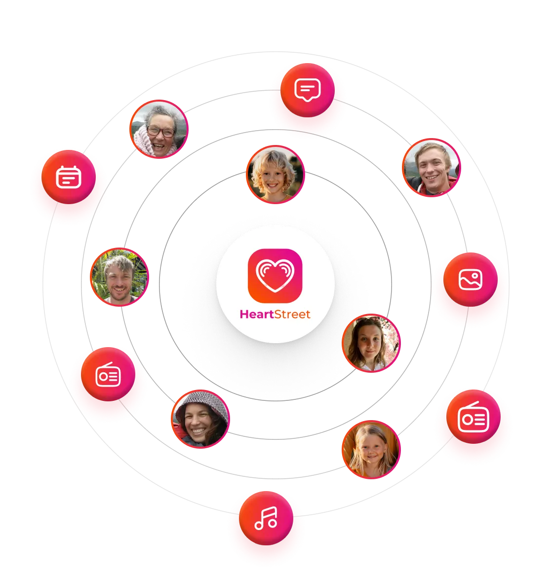 How It Works | HeartStreet