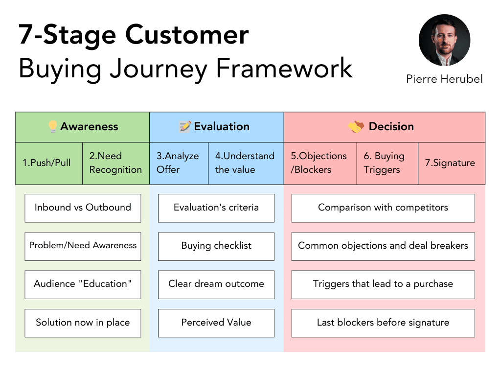 3 Advanced Content Marketing Frameworks to Crush Your Goals