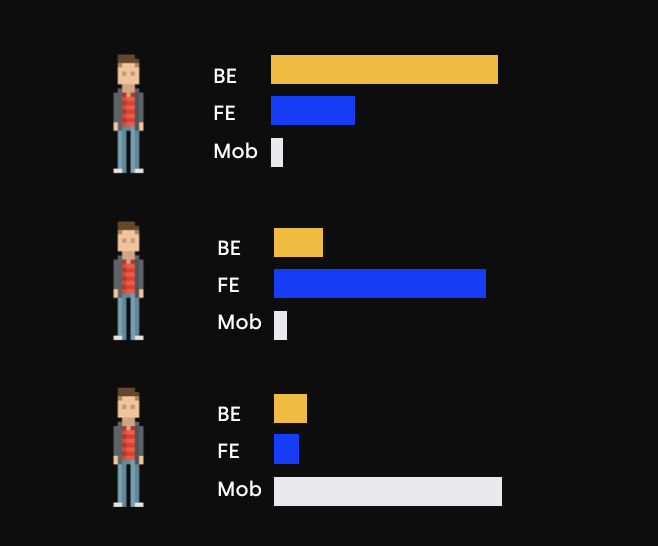 6 Reasons Why JavaScript is Best For Your MVP - OAK'S LAB - OAK'S LAB