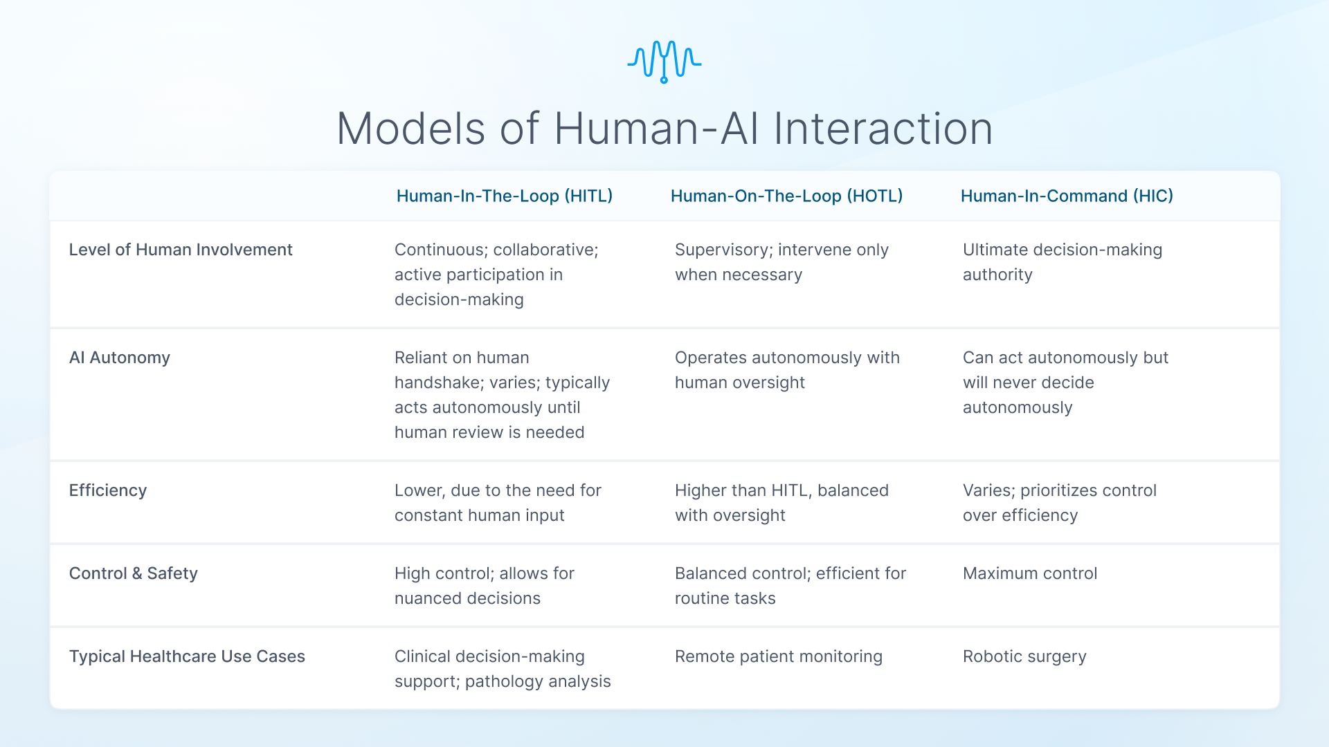 Optimizing Human Ai Collaboration A Guide To Hitl Hotl And Hic Systems