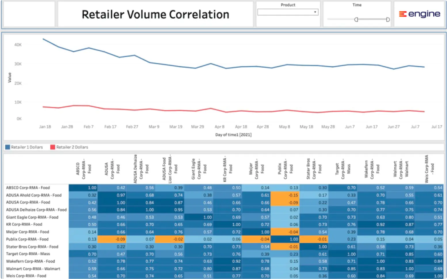 Product Overview - Engine