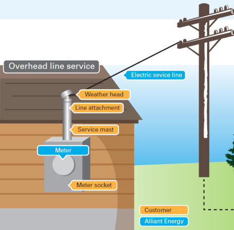 Electrical Mast & Meter Repair Minneapolis-St. Paul | Randy's
