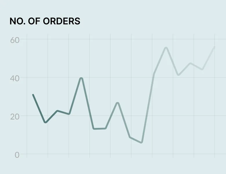 True 3-sided marketplace. Easy setup. Open API | Arcadier