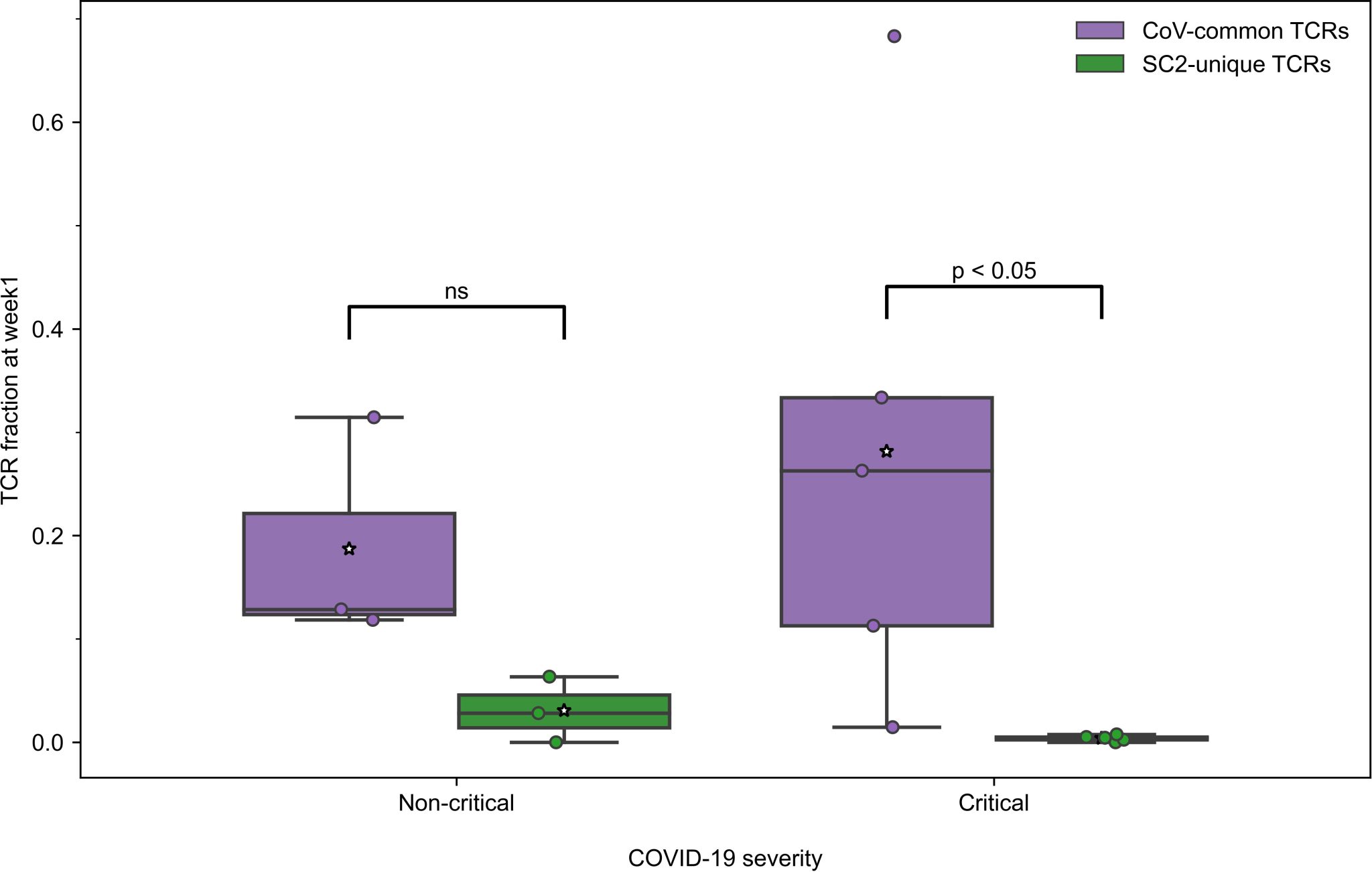 New academic paper: Using TCR sequencing and AI to shed light on the ...