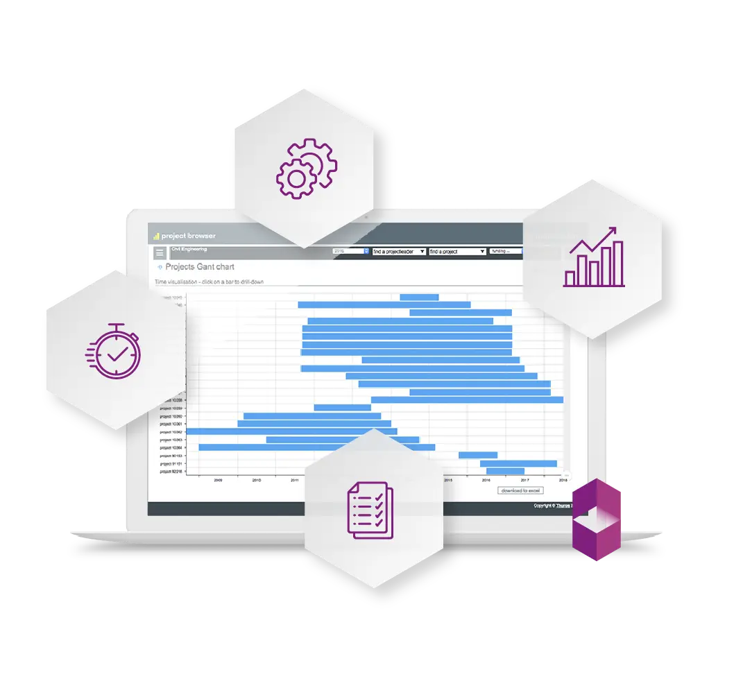 icCube - Embedded Analytics for Demanding SaaS Teams
