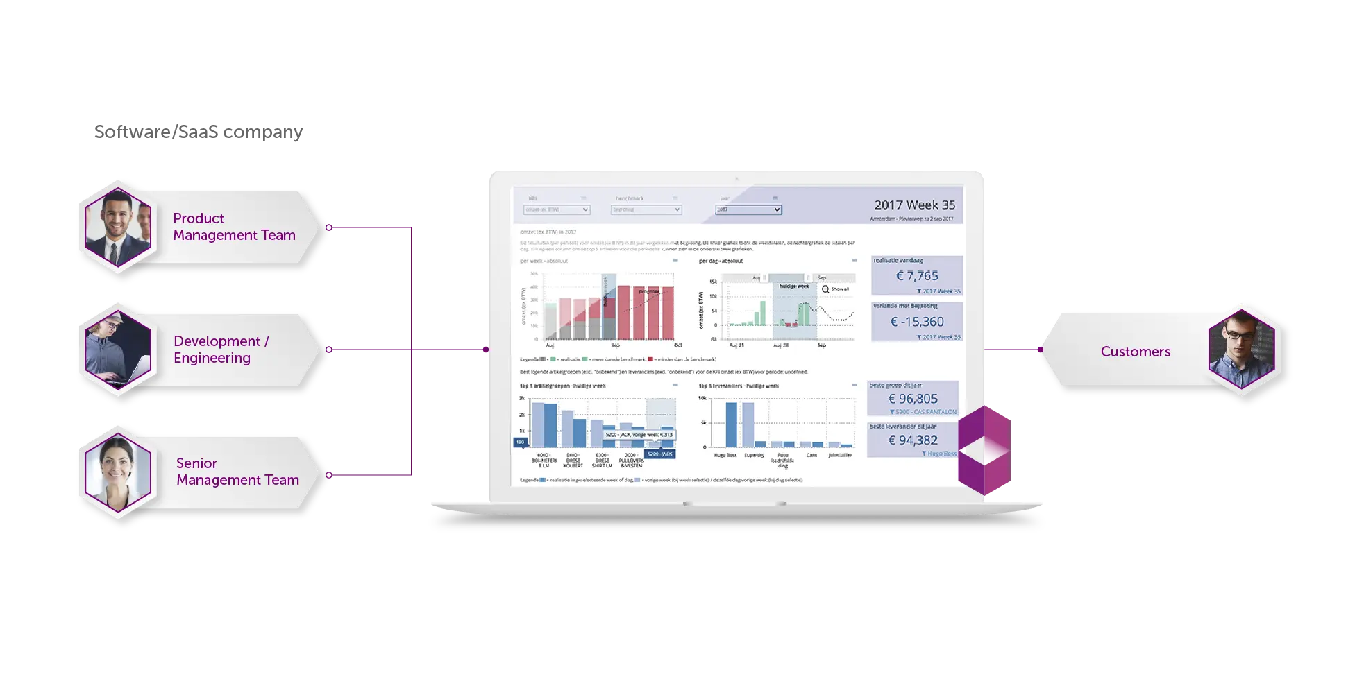 icCube - Embedded Analytics for Demanding SaaS Teams