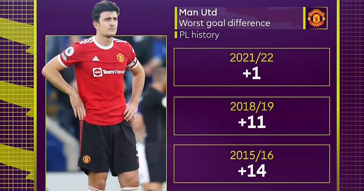 Premier League Match Pack