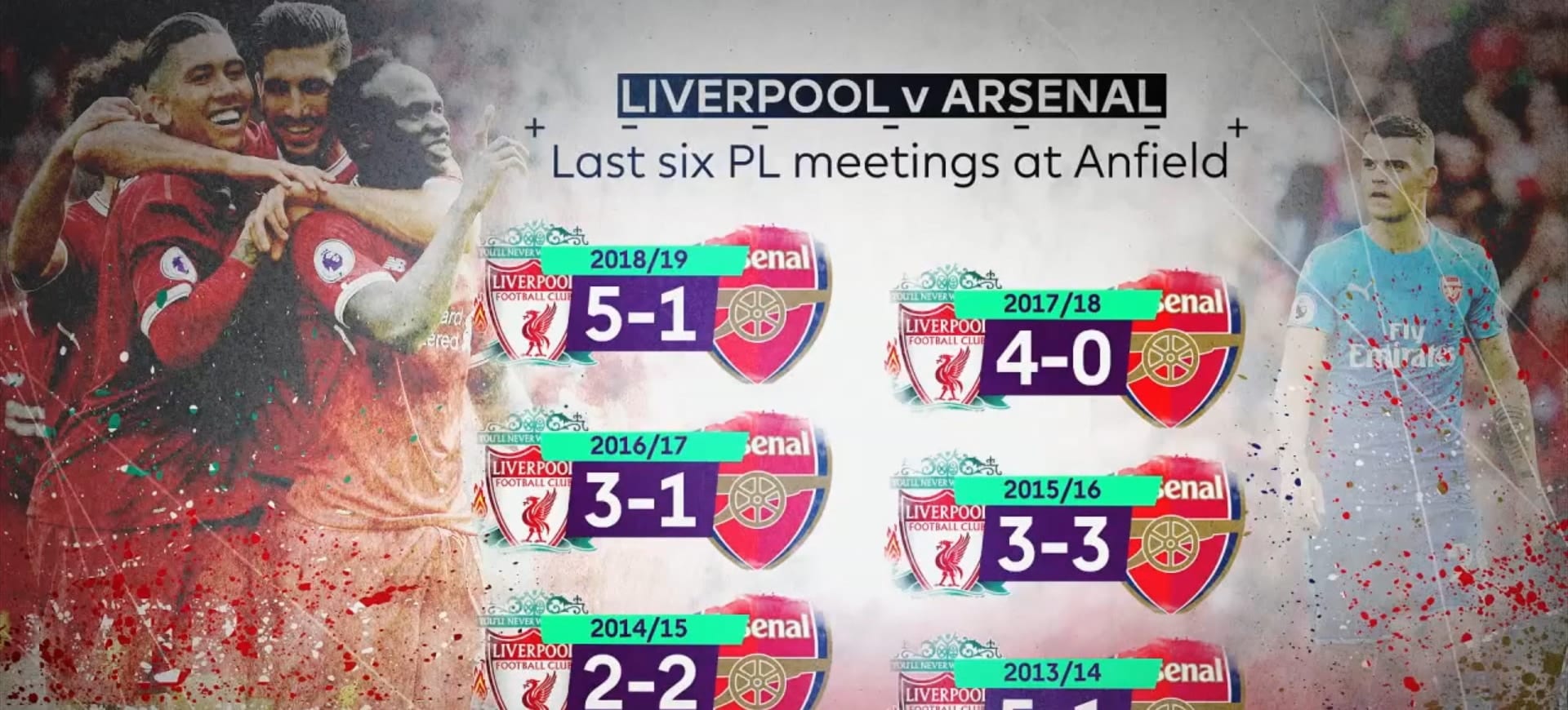 Premier League Match Pack