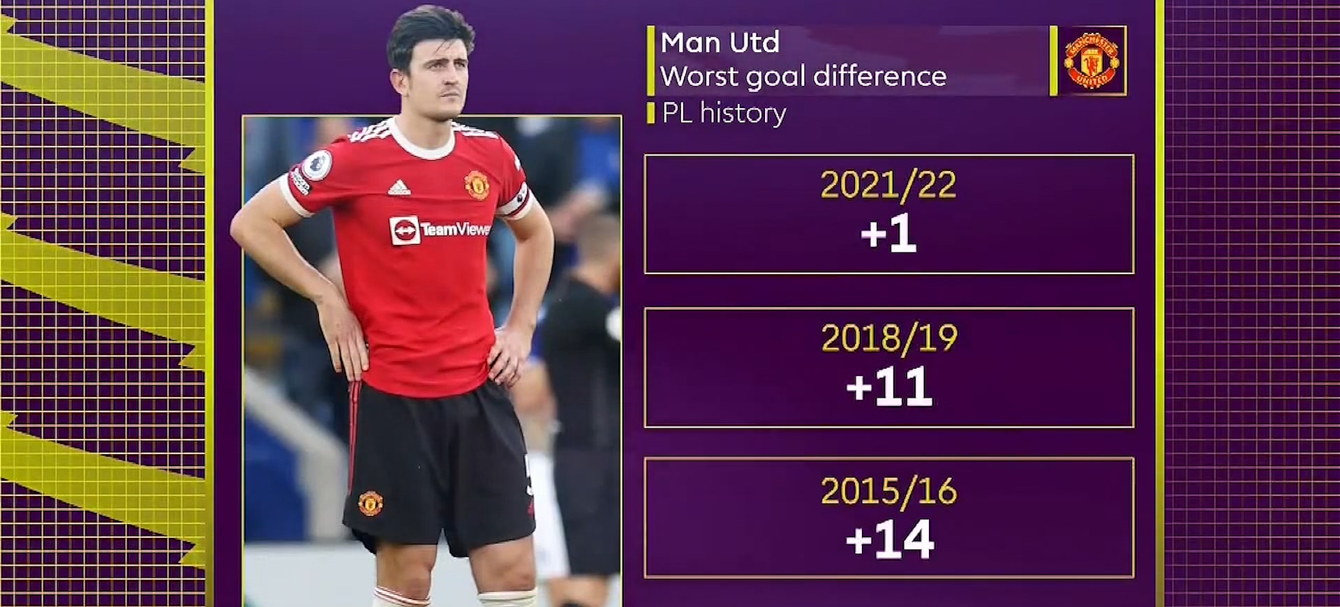 Premier League Match Pack