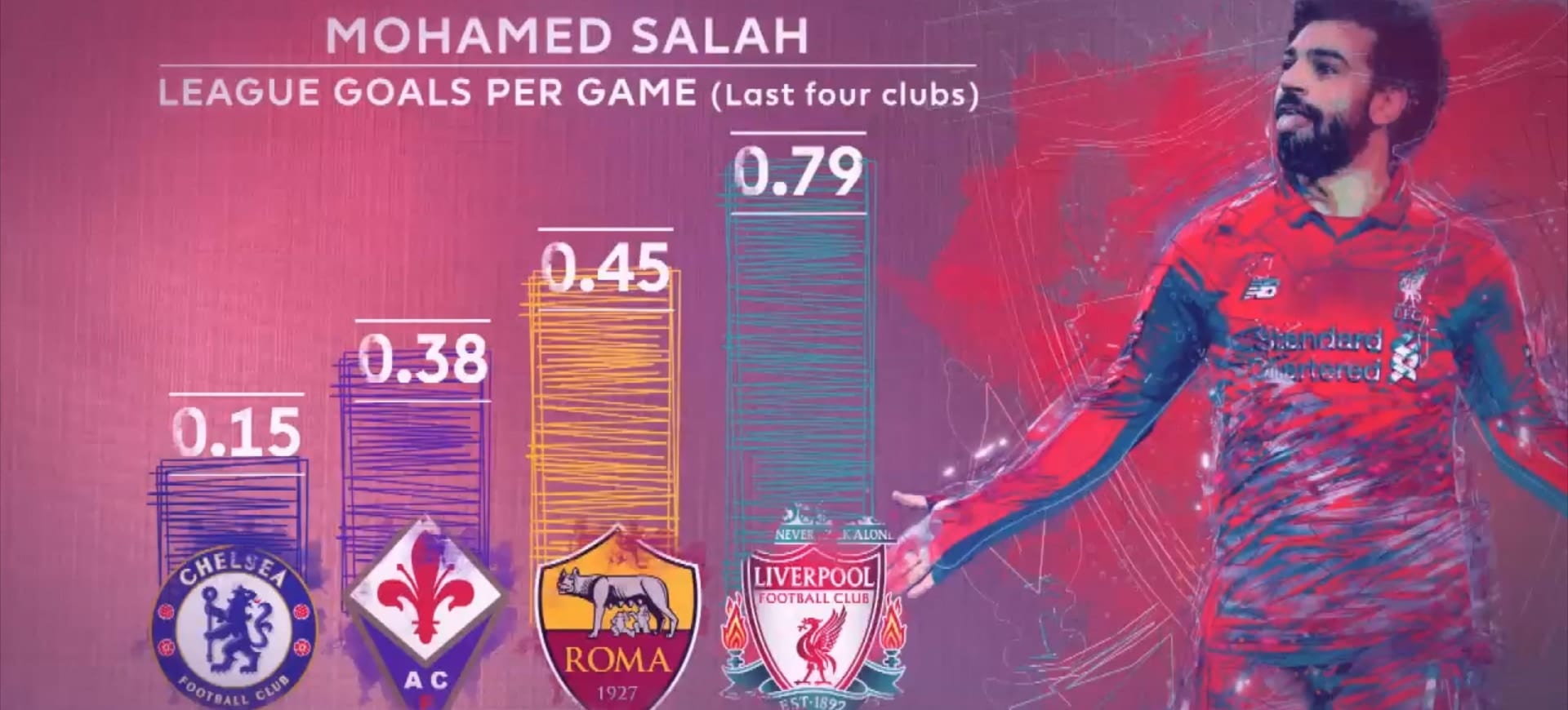 Premier League Match Pack