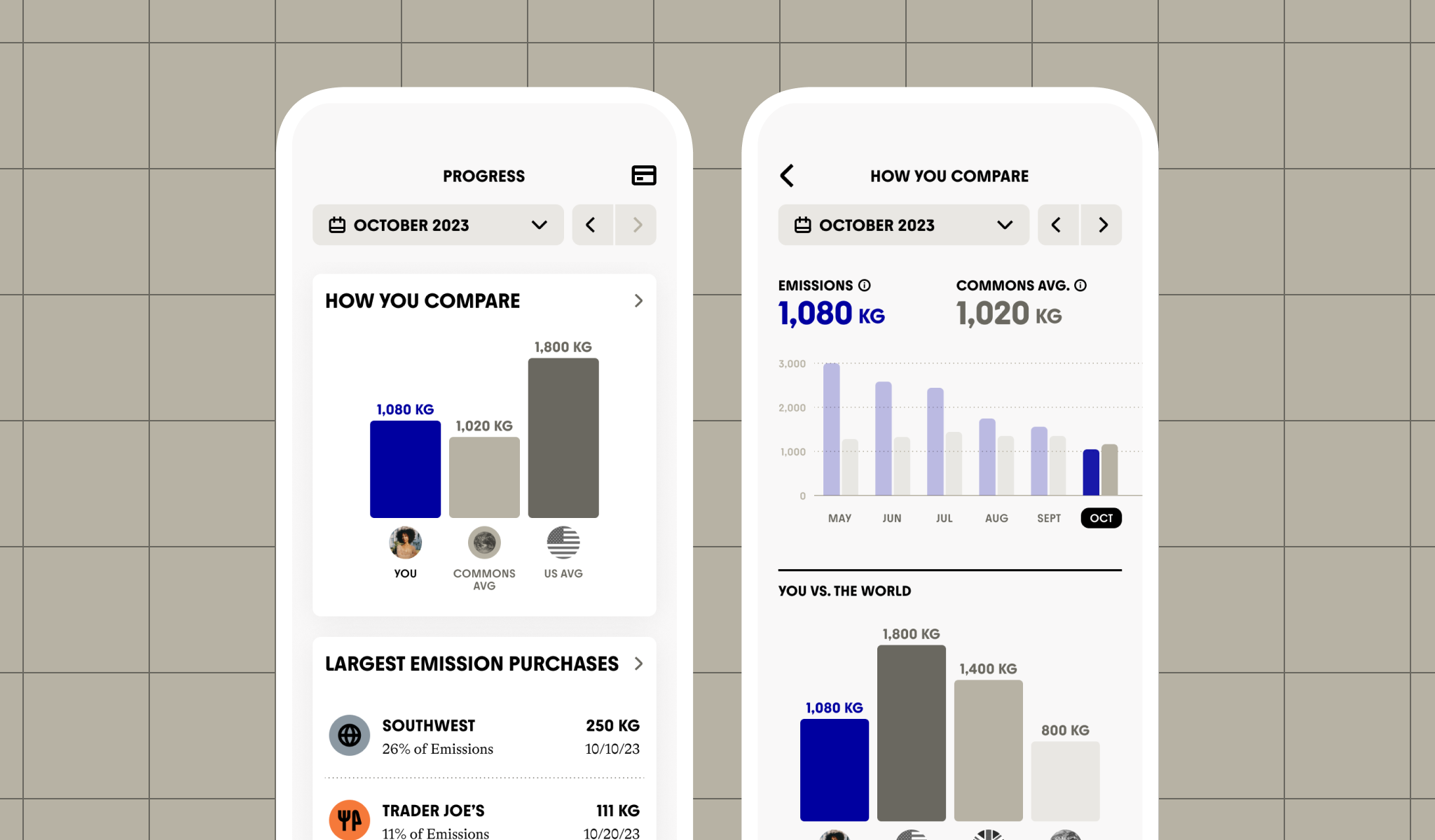 New to Commons: Intuitive Tools to Understand and Lower Your Carbon ...
